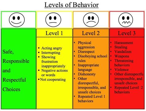 great ideas for managing classroom behavior classroom behavior