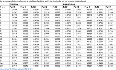 Table 10 From Particle Swarm Optimization Based Automatic Parameter Selection For Deep Neural
