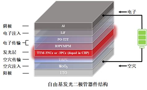 从材料出发，这位青年科学家找寻下一代oled技术突破口 浦江创新论坛 寻找青年的声音”②