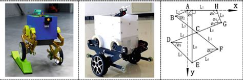 wheel legged robot model and structural diagram download scientific