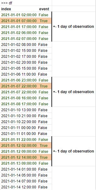 Python Filter Dataframe By Multiple Date Ranges Stack Overflow