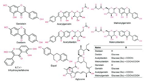 Chemical Structure Of The Major Classes Of Isoflavones Structures Were