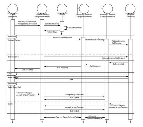 Why Object Oriented Programming Matters Codeproject