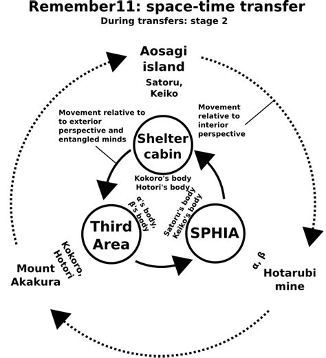 The Unpronounceable One Analyzing The Transference Phenomenon In