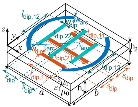 A Reflectarray Element Based On Two Orthogonal Sets Of Parallel Download Scientific Diagram