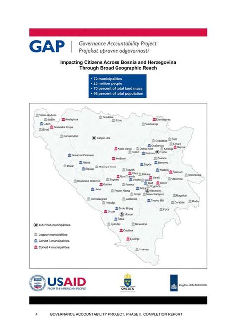 Gap Phase2 Completion Report Pdf