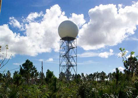 Research Tools Radar