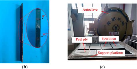 Figure 1 From Free Vibration Characteristics Of Cfrp Laminate With One Dimensional Periodic