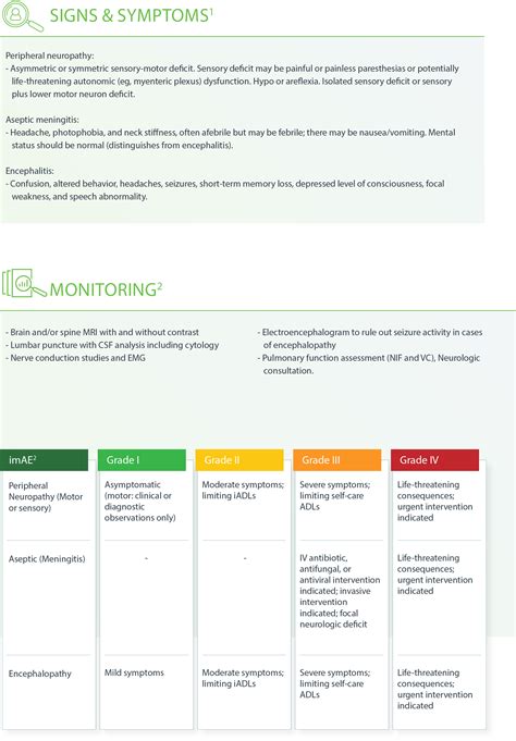 Peripheral Neuropathy Aseptic Meningitis Encephalitis Mconnect Egypt