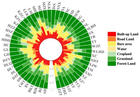Remote Sensing Special Issue Advances And Challenges In Ultra High