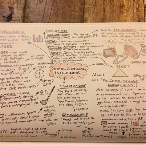 Gcse Pe Simplified Revision Book Gcsesimplified Affiliate Pe4learning
