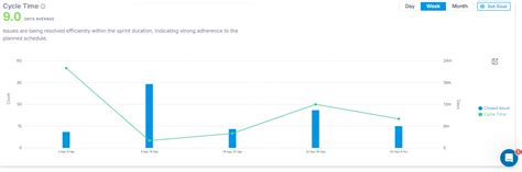 Everything You Need To Know About Git Analytics