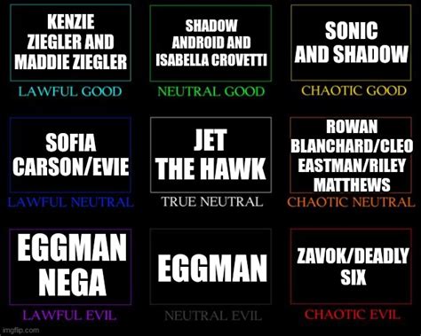 Sonic Alignment Chart