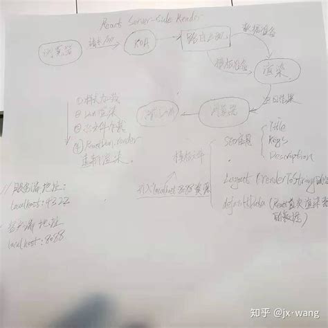 基于reactkoa实现react Ssr服务端渲染 知乎