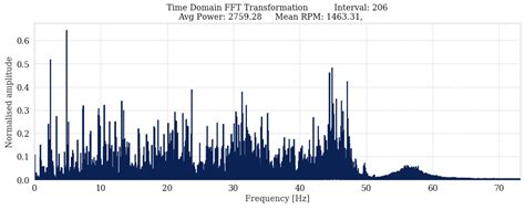 Discrete Signals Strange FFT Spectrum After Resampling Signal Processing Stack Exchange