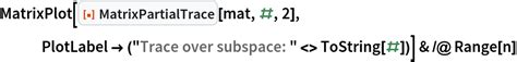 Matrixpartialtrace Wolfram Function Repository
