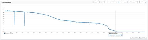 Delete Strategies For Large Tables Using Postgres By Melanie Gomes