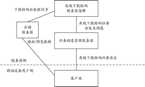 mobile multimedia real time transcoding play system and method based on