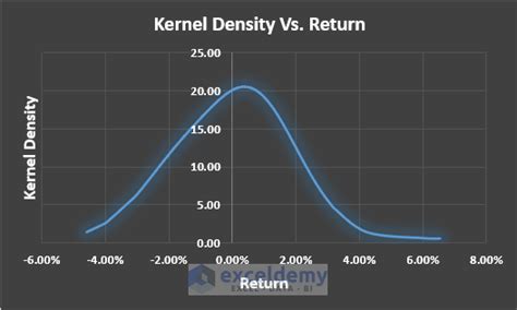 How To Do Kernel Density Estimation In Excel With Detailed Steps