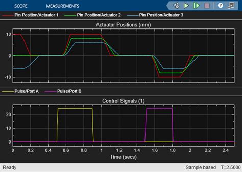 3 position valve actuator matlab and simulink