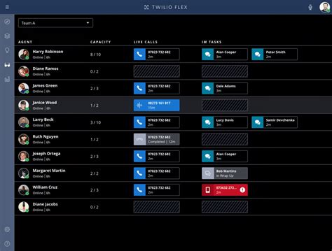 Five9 Vs Twilio Flex Which Contact Center Is Better