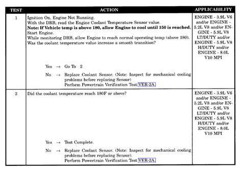 Temperature Gauge Not Working No Temperature Reading On Electric