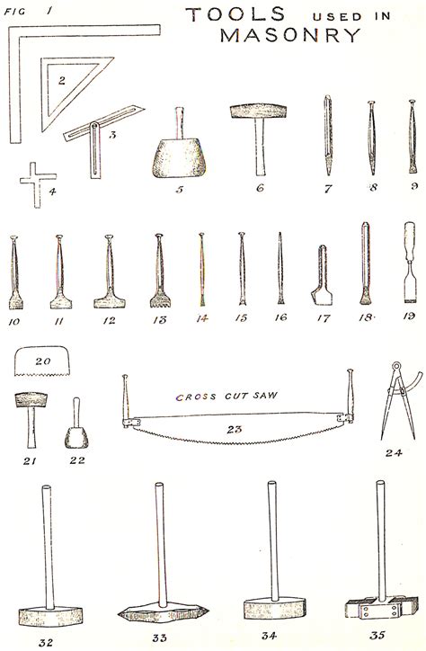 Masonic Galleries Practical Masonry