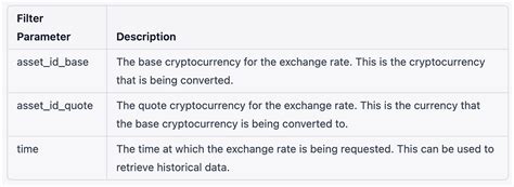 coinapi — cryptocurrency rates api by world in data medium