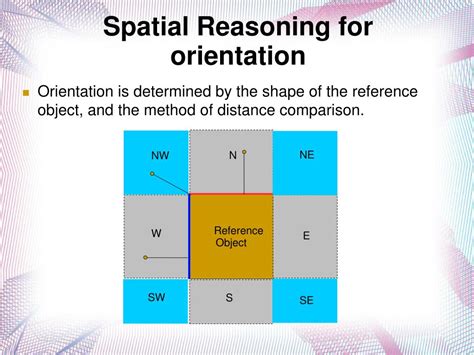 Ppt Modeling Human Intelligence As A Slow Intelligence System Powerpoint Presentation Id5536309