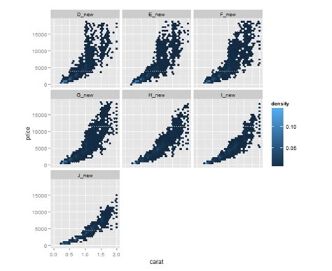 R How To Change The Facet Labels In Facet Wrap Stack Overflow