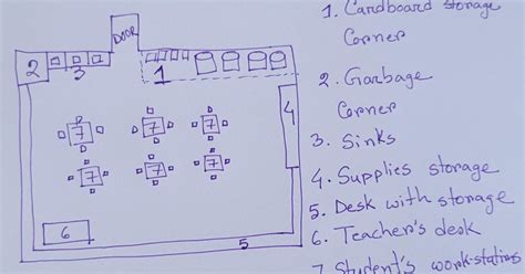 Blog Post 7 Tools For Engineering Makerspace