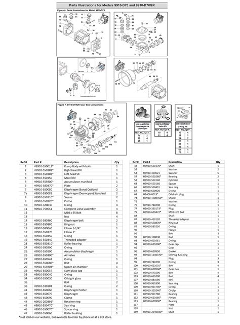 Hypro D Series Diaphragm Pump Parts