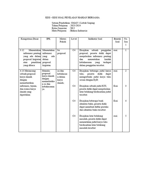 Kisi Kisi Penilaian Bahasa Indonesia Xi Pdf