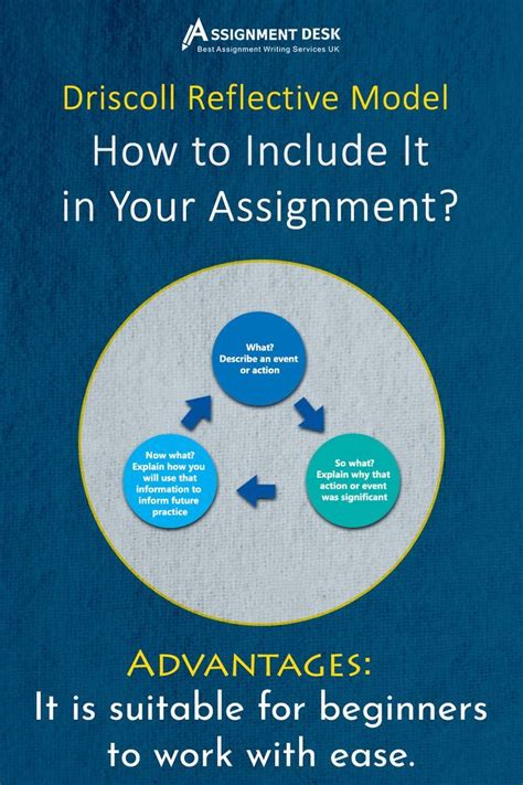Driscoll Reflective Model How To Use In Assignment Writing