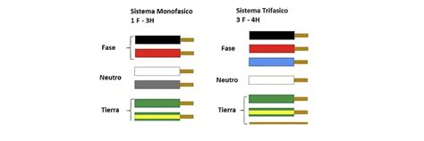 Colores De Fases Eléctricas 12504 M 33r Cinta De Aislar Color Rojo