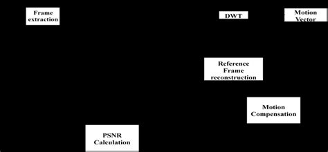 Codec For Automatically Selecting The Best Reference Frame Download Scientific Diagram