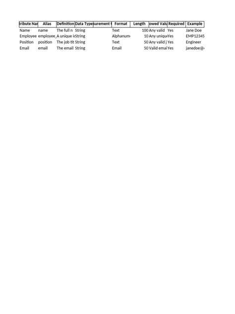 Updated Employee Data Dictionary Pdf