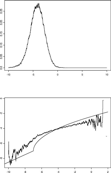figure 5 3 from nonparametric modelling and estimation of stochastic