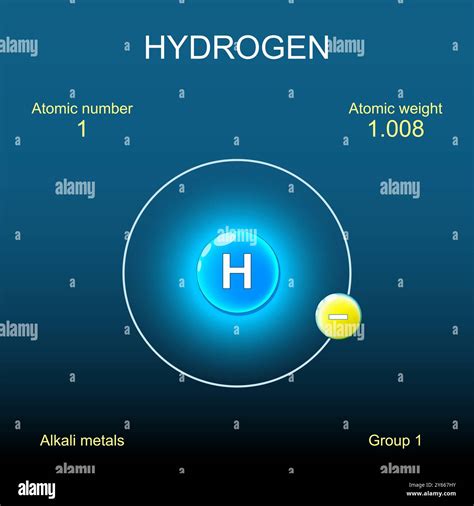 Hydrogen Atom Structure Bohr Model Of Atom With Nucleus Orbital And