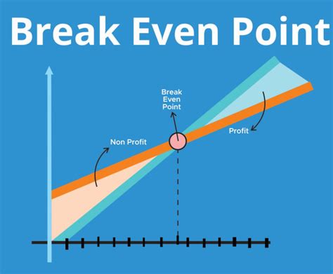 Break Even Point Kya Hai At Norma Plouffe Blog