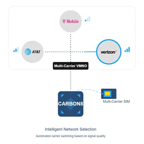 Carbon 8 Channel LoRa Gateway Oxit IoT Engineering Services