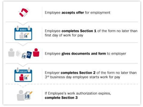 How To Fill Out The I Form In Steps Examples
