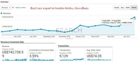 Mastering Orthopedics Seo Why Hridoy Chowdhury Is Your Go To Expert