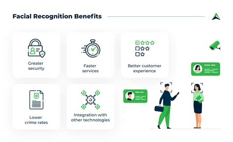 exploring facial recognition use cases in 2023 eastern peak