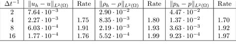 table 3 from a conservative finite element method for the