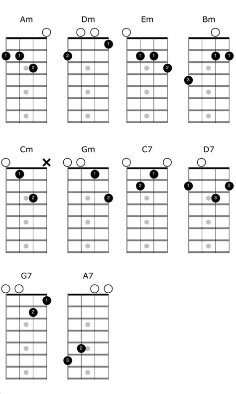 Mandolin Chords Every Beginner Should Know