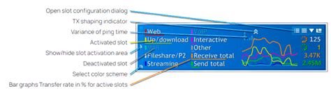 traffic analysis insight skin cfosspeed faster internet access with