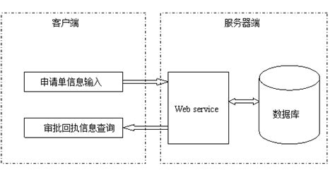 【web后端】web后端开发简介 servlet简介 后端使用servlet是web项目吗 csdn博客