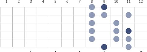 c c sharp lydian guitar scale mode