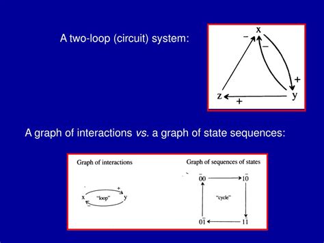 Ppt Boolean Approaches To Genome Cell Interactions Powerpoint Presentation Id 4426686